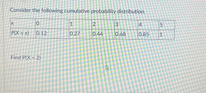 Solved Consider the following discrete probability | Chegg.com