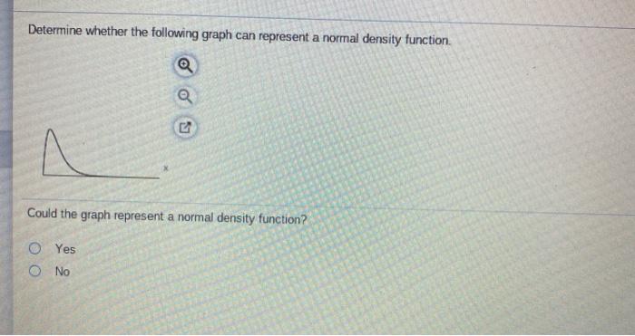 Solved Determine whether the following graph can represent a | Chegg.com