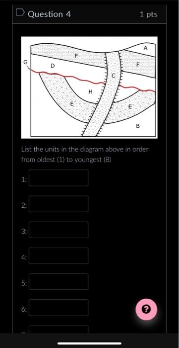 earth science problem its about rock layers and wants | Chegg.com