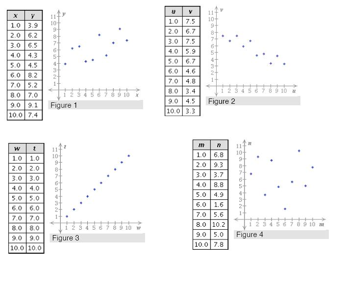 Solved Linear relationship and the samplecorrelation | Chegg.com