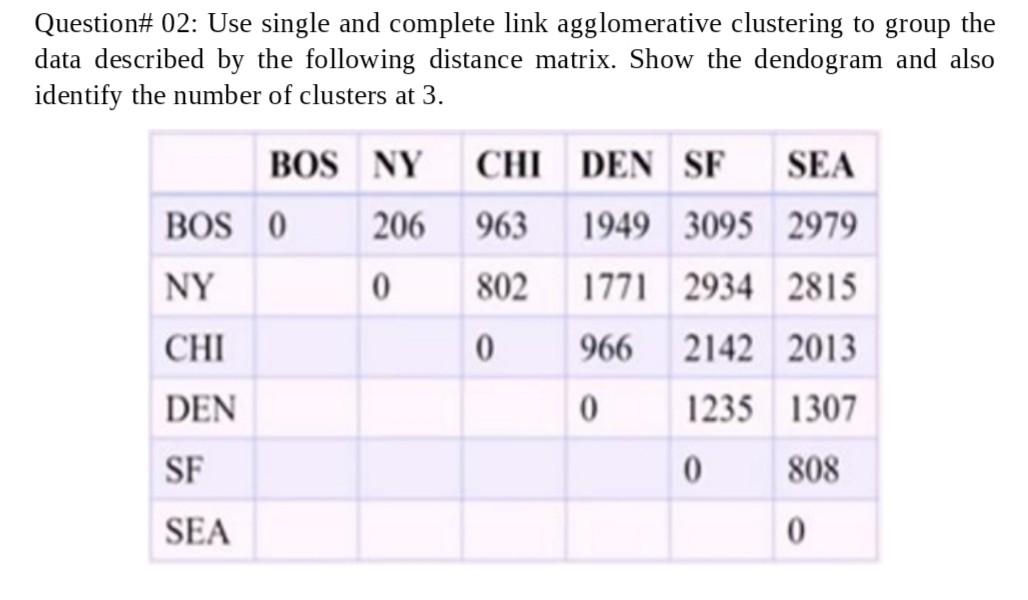 Solved Question# 02: Use single and complete link | Chegg.com