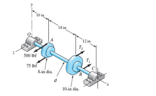 [Solved]: Use the general shaft layout given and determine c