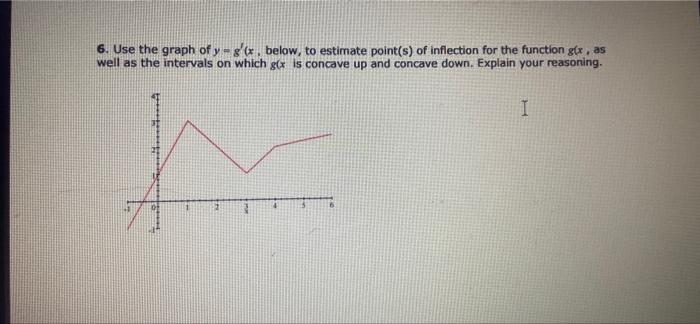 Solved к Calculus AB Assignment Concavity 5. Use the graph | Chegg.com