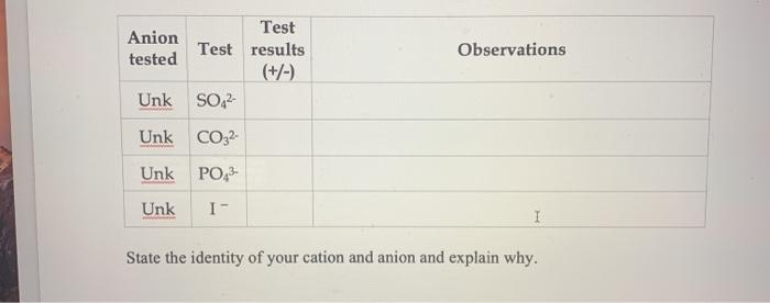 Solved Part Iii Analysis Of Unknown Ions Give Observations