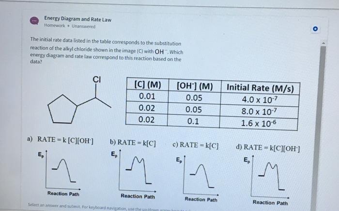 Solved TE Energy Diagram and Rate Law Homework - Unanswered | Chegg.com