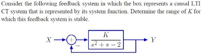 Solved Consider the following feedback system in which the | Chegg.com