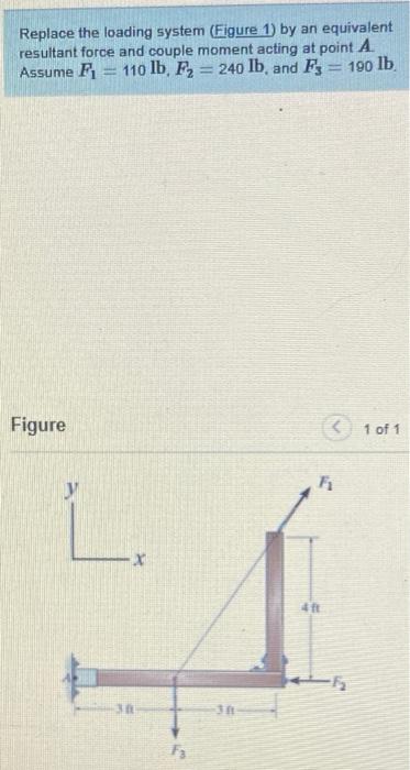 Solved Replace the loading system (Figure 1) by an | Chegg.com