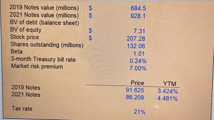 Solved 2019 Notes value (millions) 2021 Notes value | Chegg.com