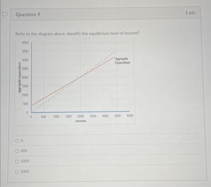 Solved Refer to the diagram above. Identify the equilibrium | Chegg.com