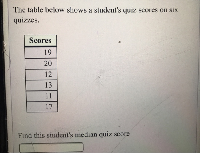 Solved The table below shows a student's quiz scores on six | Chegg.com