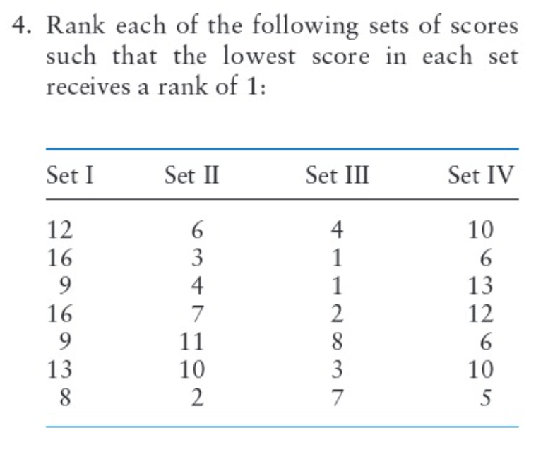 Solved Rank each of the following sets of scoressuch that | Chegg.com
