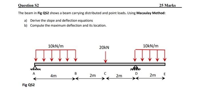 Solved The beam in Fig QS2 shows a beam carrying distributed | Chegg.com