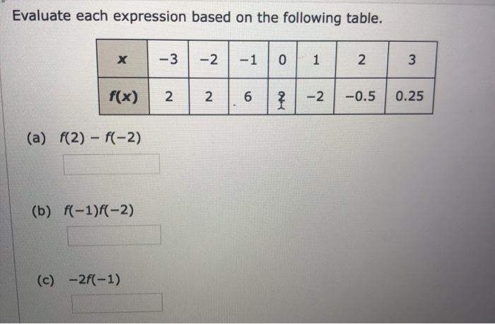 Solved Evaluate each expression based on the following | Chegg.com