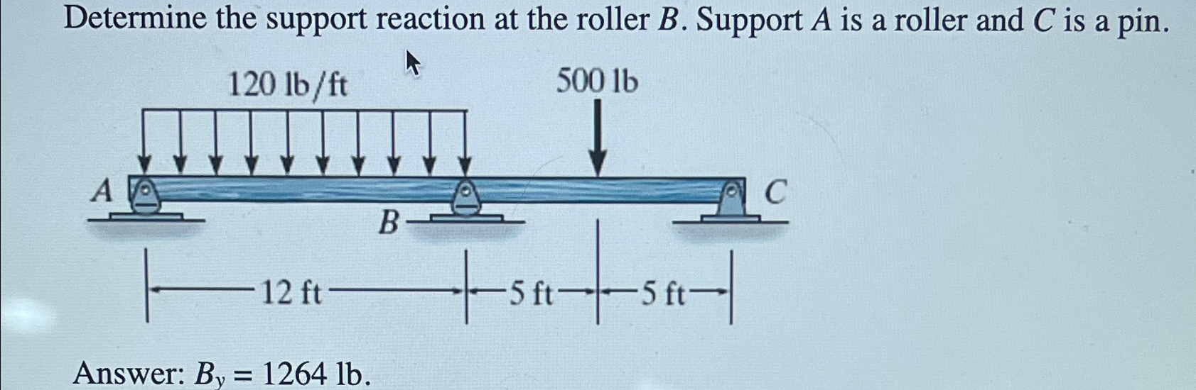 Solved Determine The Support Reaction At The Roller B