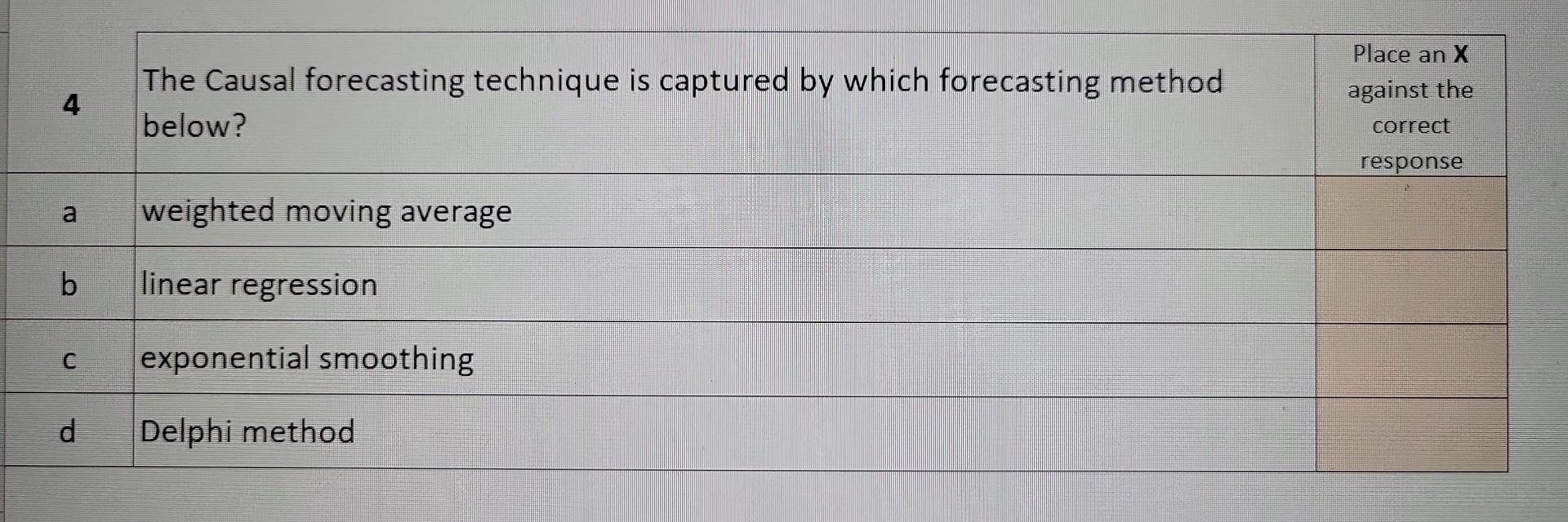 Solved The Casual forecasting technique is captured by | Chegg.com