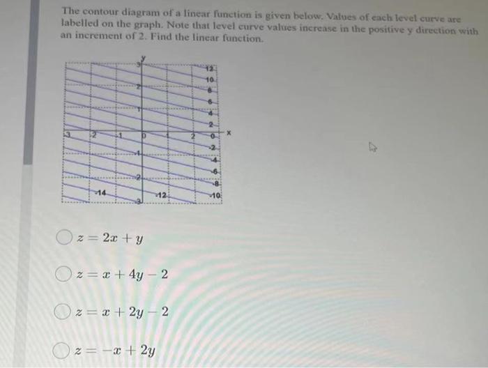 Solved The contour diagram of a linear function is given | Chegg.com