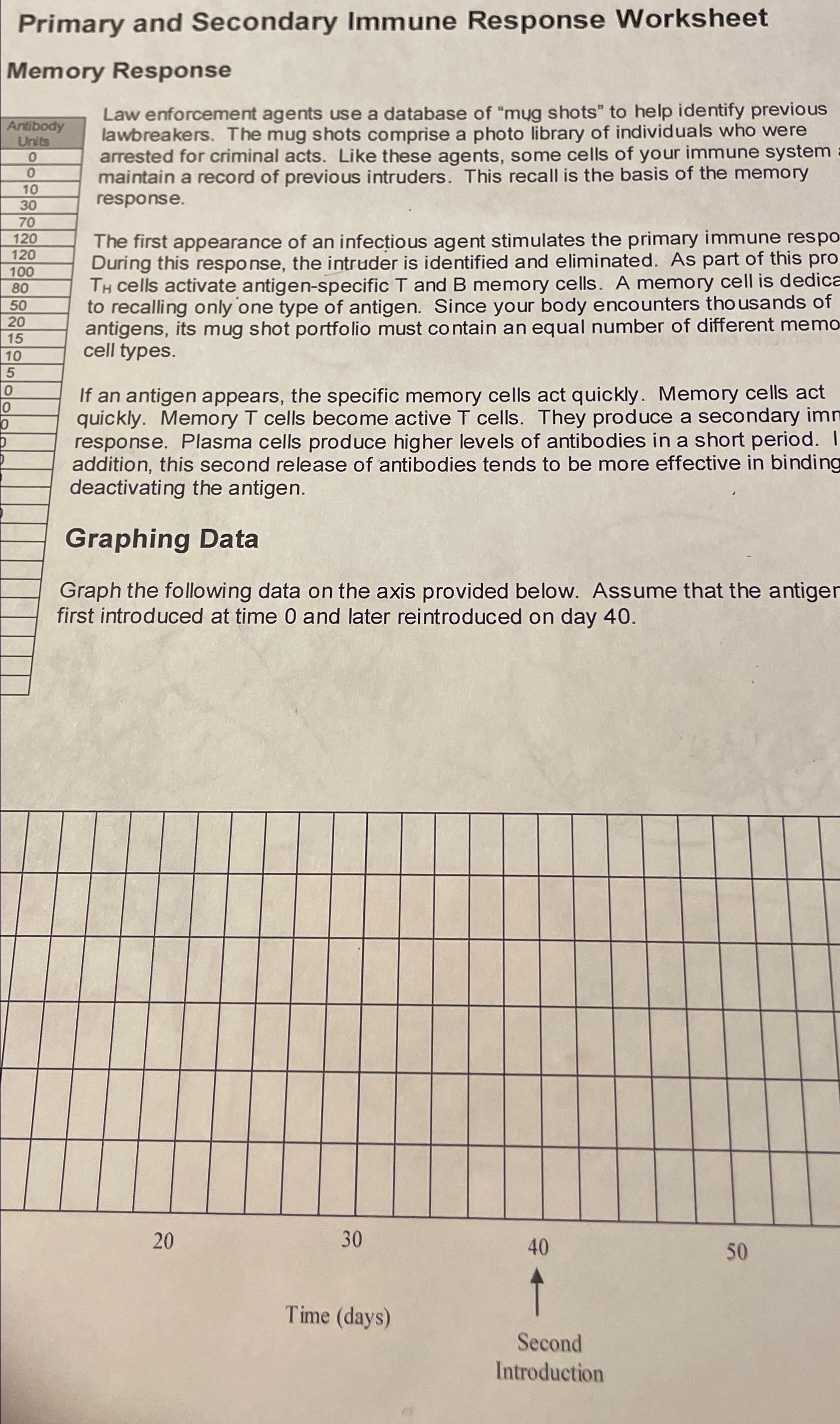 Solved Primary and Secondary Immune Response WorksheetMemory | Chegg.com