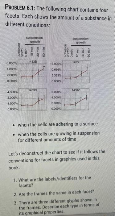 Solved PROBLEM 6.1: The following chart contains four | Chegg.com