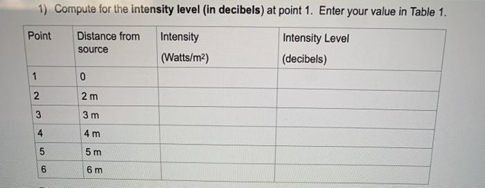 Solved Sound Intensity vs Intensity Level Laboratory | Chegg.com