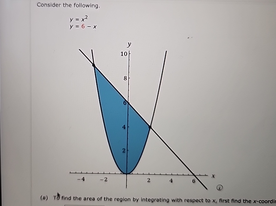 Solved Consider the following.y=x2y=6-x(a) ﻿Tf find the area | Chegg.com
