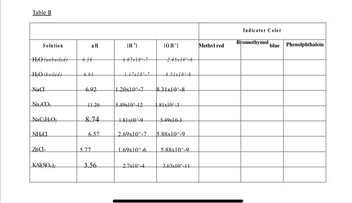 Solved Table IITable IIIB-The Action of a Buffer Solution | Chegg.com