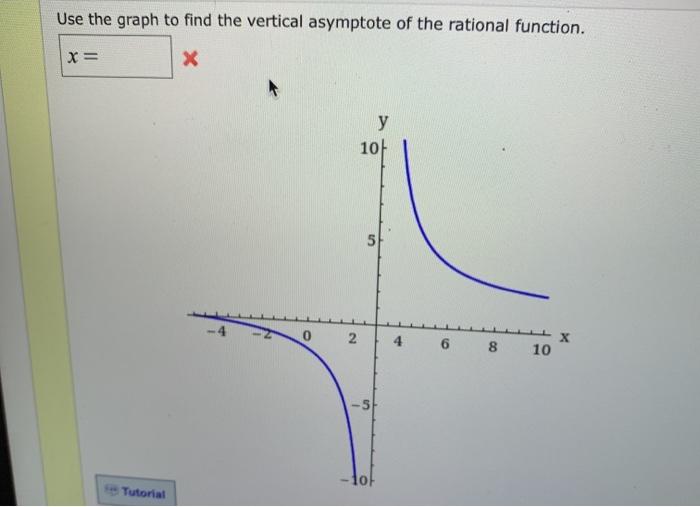 Solved Use the graph to find the vertical asymptote of the | Chegg.com