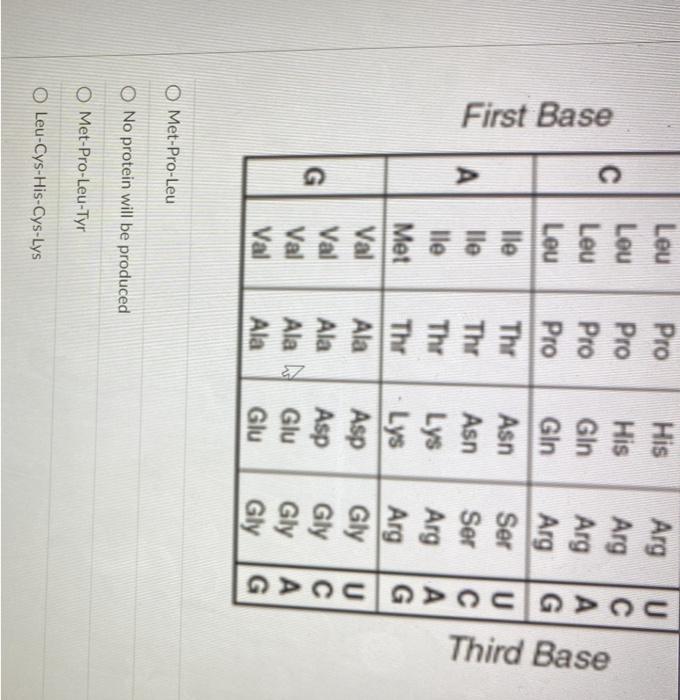 Solved If a DNA coding strand has the following sequence, | Chegg.com