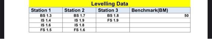 Solved Calculate: a. The reduced level using Height of | Chegg.com