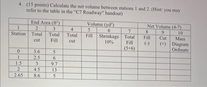 Solved 4. (15 points) Calculate the net volume between | Chegg.com