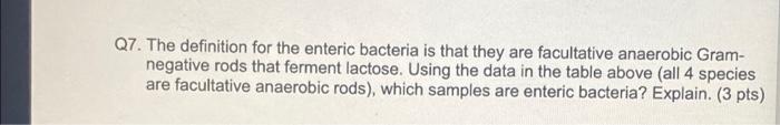 Solved Q7. The definition for the enteric bacteria is that | Chegg.com