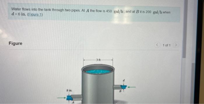 Solved Water flows into the tank through two pipes. At A the | Chegg.com