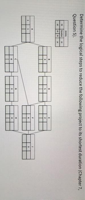 Solved Determine the logical steps to reduce the following | Chegg.com