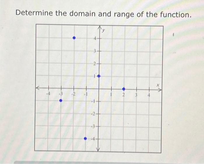 Solved Question | Chegg.com