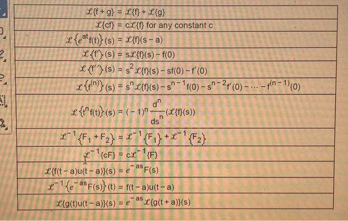 Solved Solve The Given Initial Value Problem Using The