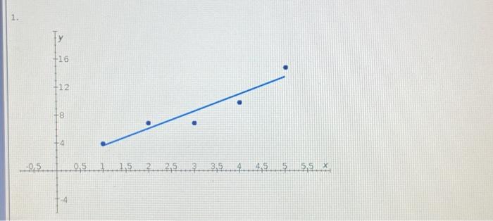 1.d. Develop the estimated regression equation by | Chegg.com