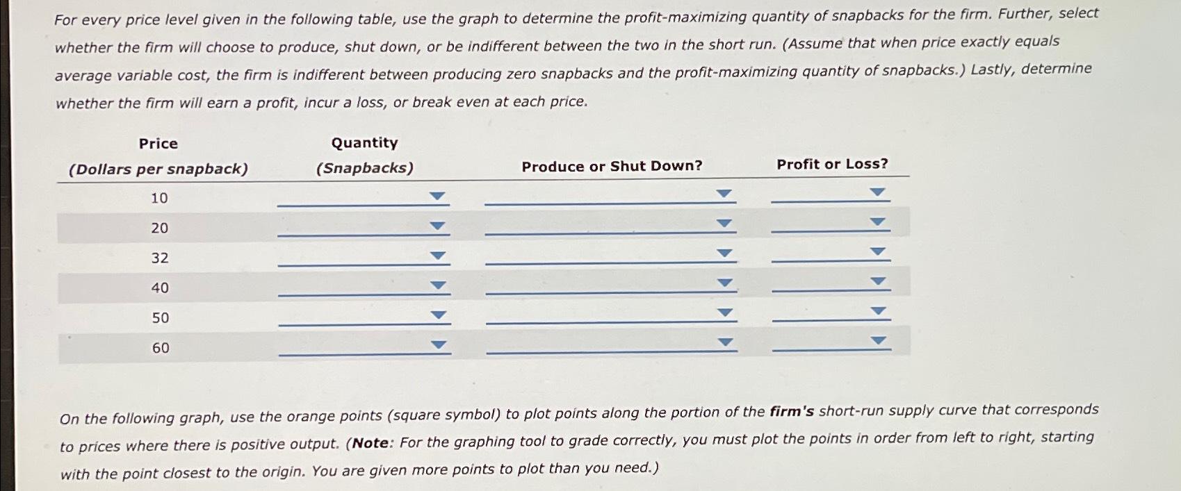 Solved For every price level given in the following table, | Chegg.com
