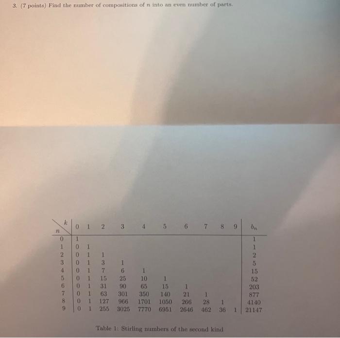 Solved 3. (7 points) Find the number of compositions of n | Chegg.com