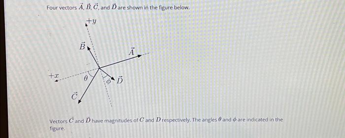 Four vectors A, B, C, and I are shown in the figure | Chegg.com