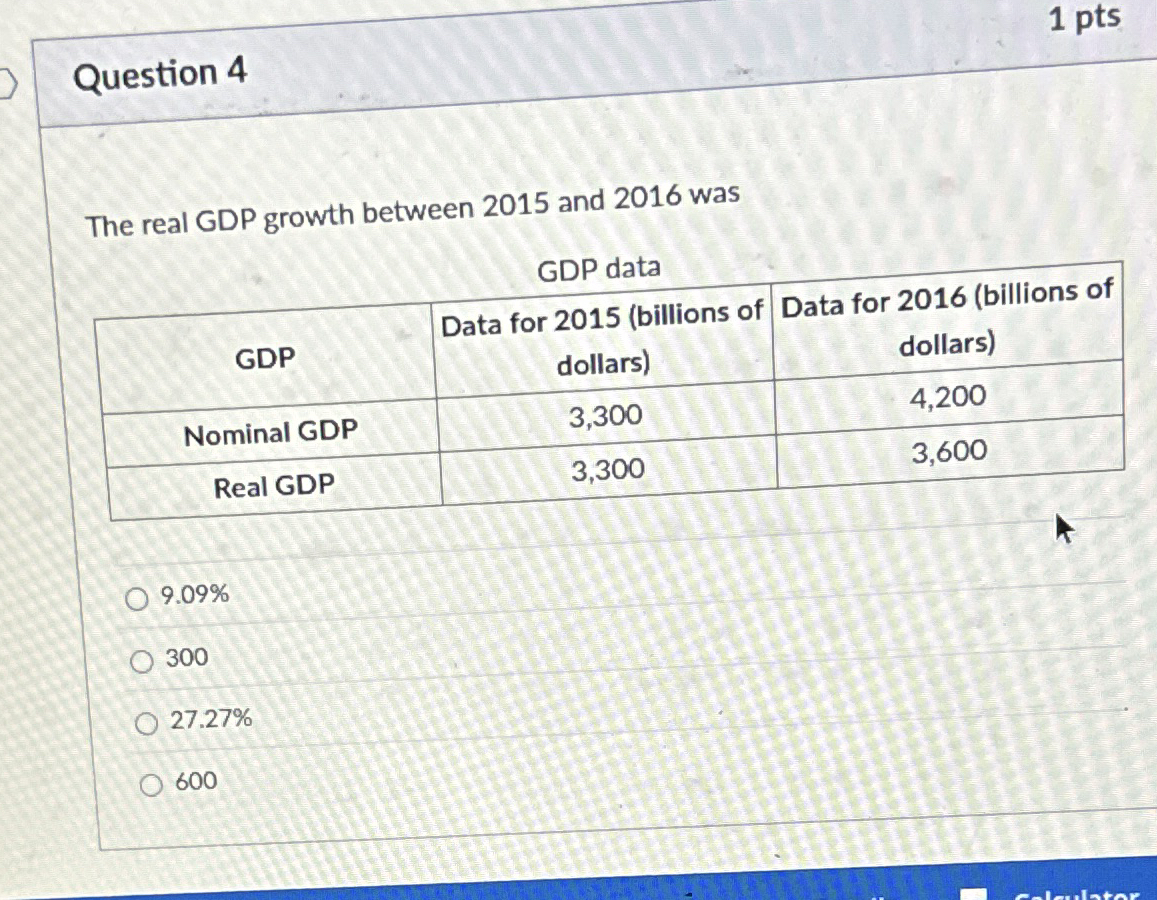 Solved How to solve ReaL gdp growth 2015 ﻿and 2016 | Chegg.com