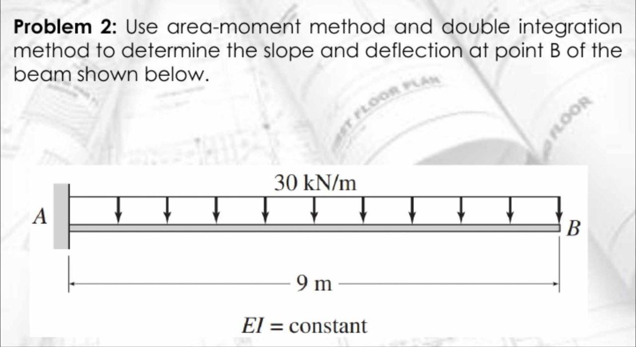 Solved Problem 2: Use area-moment method and double | Chegg.com