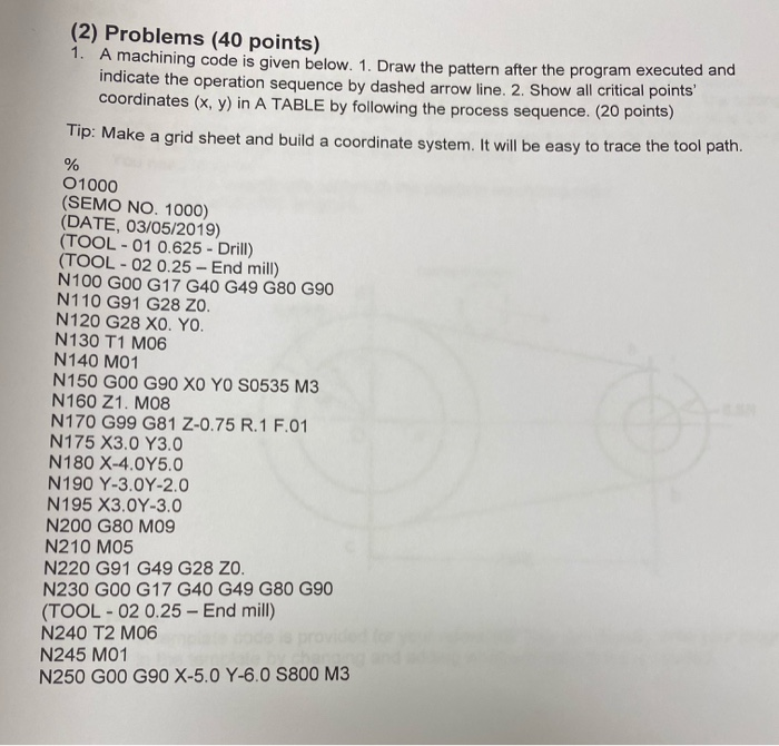 (2) Problems (40 points) 1. A machining code is given | Chegg.com