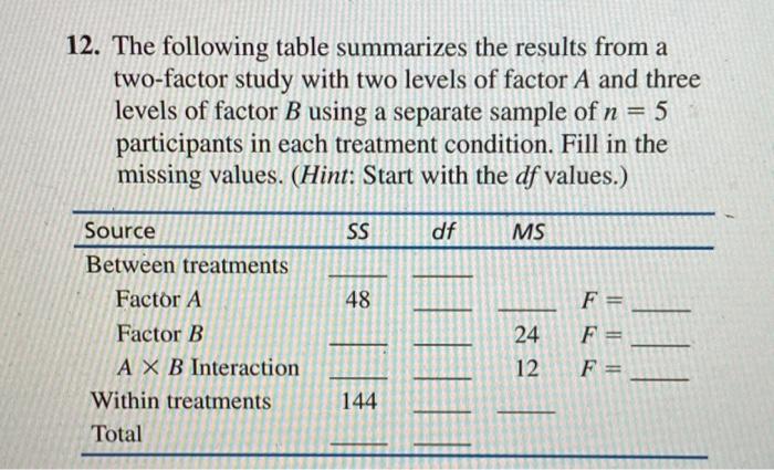 Solved 12. The following table summarizes the results from a | Chegg.com