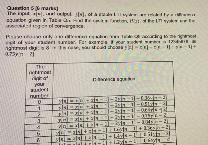 Solved Question 5 [6 marks] The input, x[n], and output, | Chegg.com