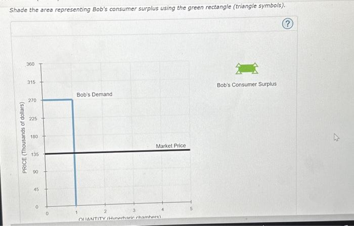 Solved 2. Individual demand and consumer surplus Consider | Chegg.com