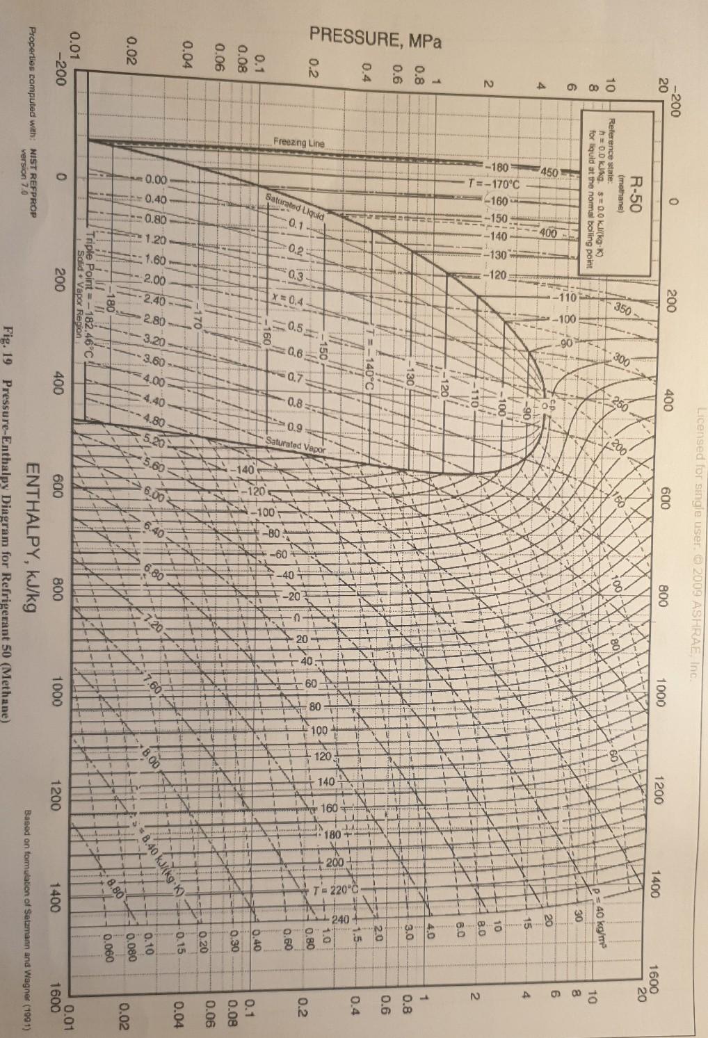 Solved Methane is to be liquefied in a simple Linde process. | Chegg.com