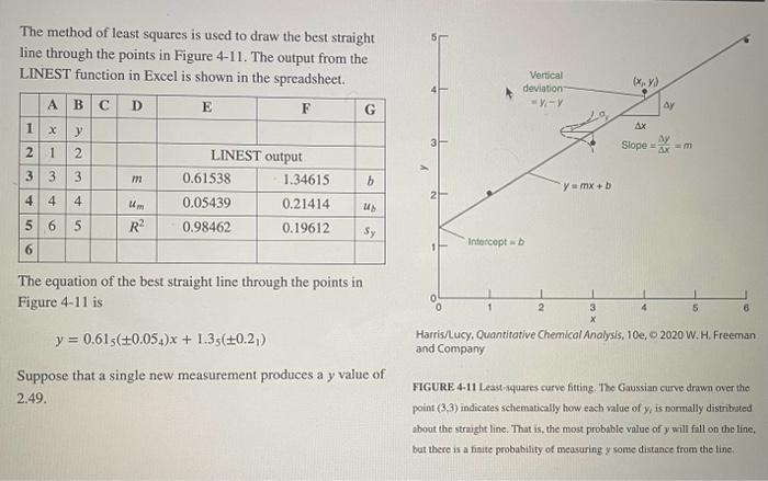 The method of least squares is used to draw the best | Chegg.com