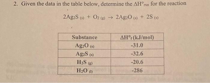 Solved 2. Given the data in the table below, determine the | Chegg.com
