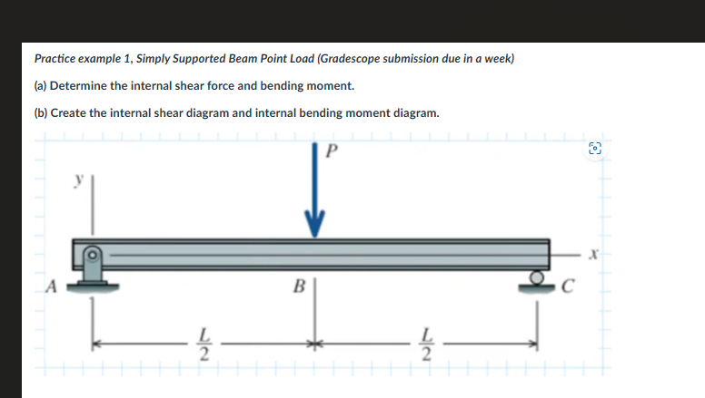 Solved Practice example 1, ﻿Simply Supported Beam Point Load | Chegg.com