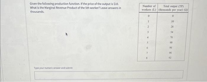 Solved Given the following production function. If the price | Chegg.com