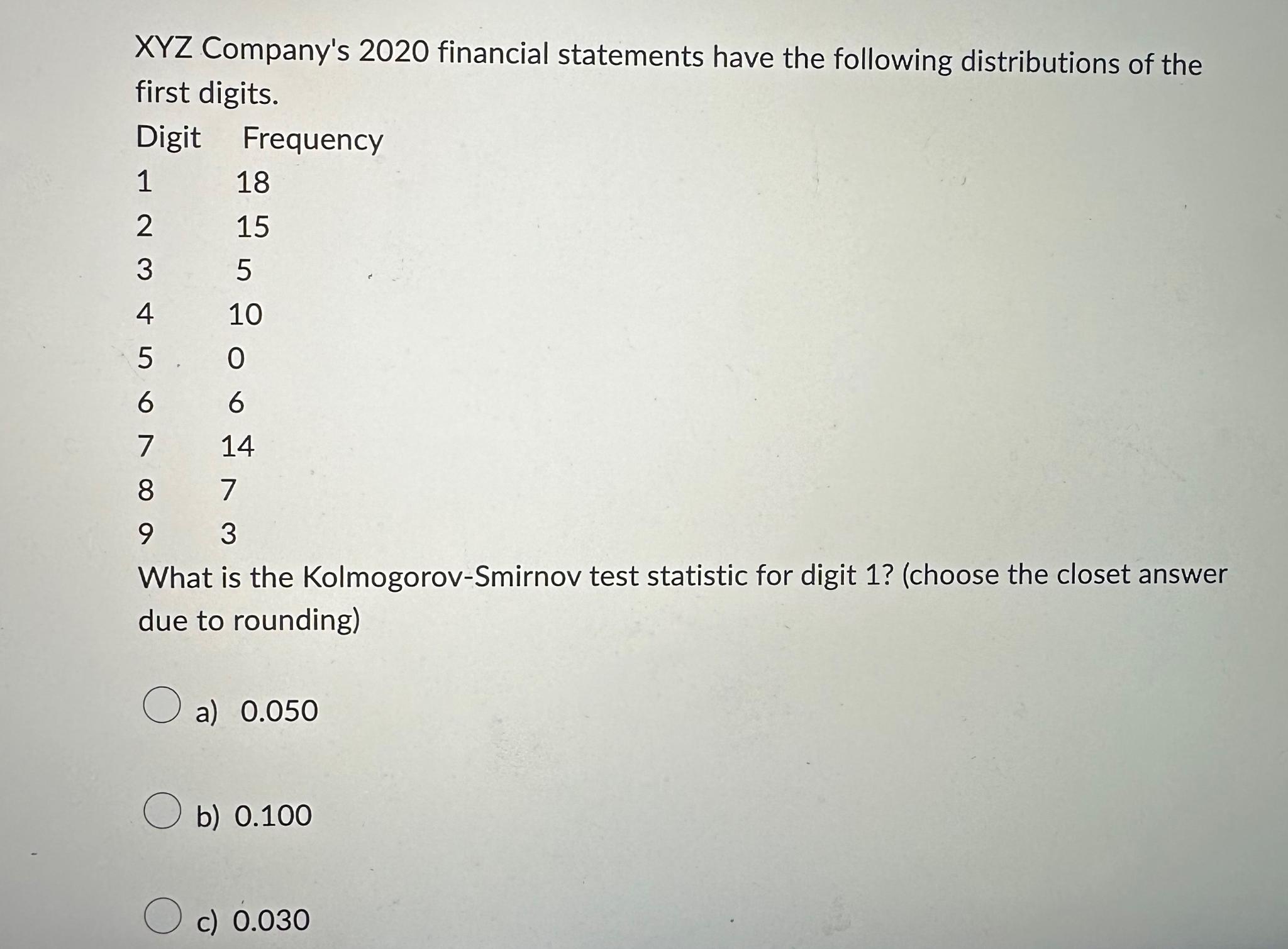 Solved XYZ Company's 2020 ﻿financial statements have the | Chegg.com